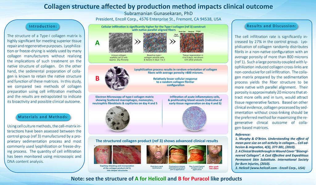 Helicoll® Clinical Study Publications